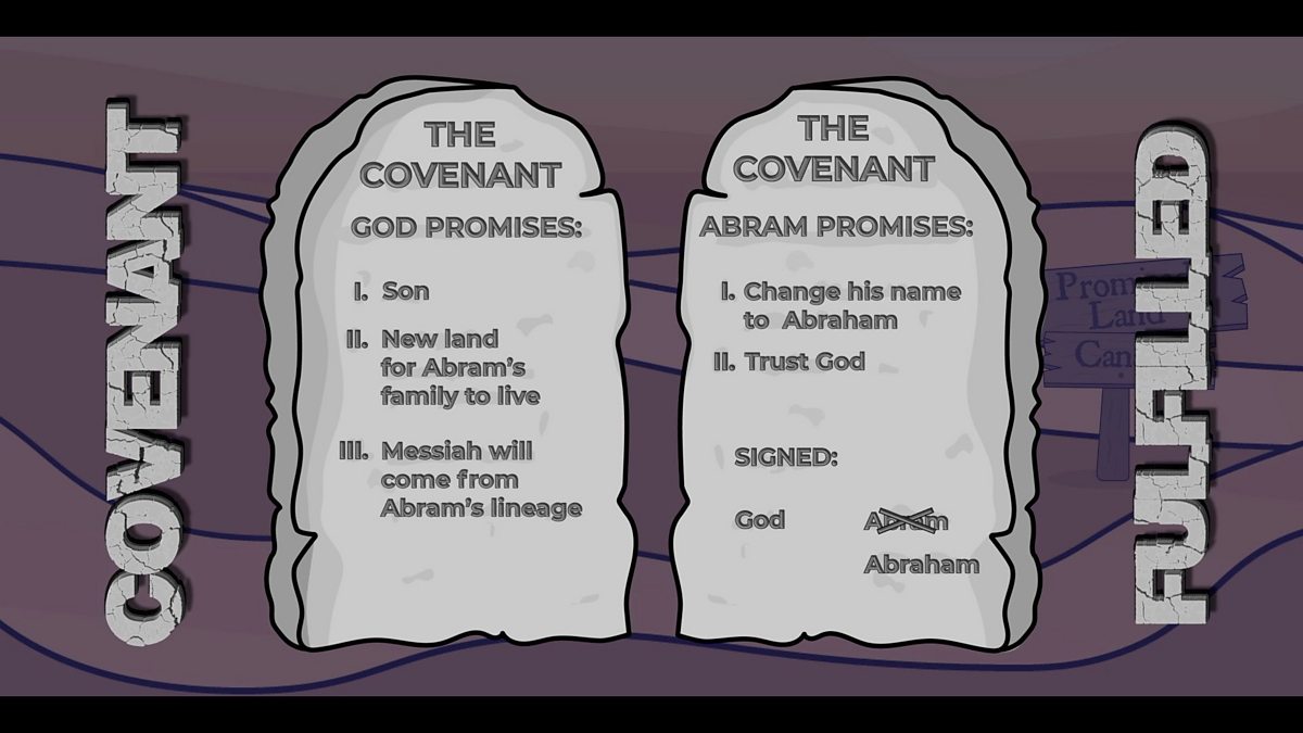 Covenant With God Abraham