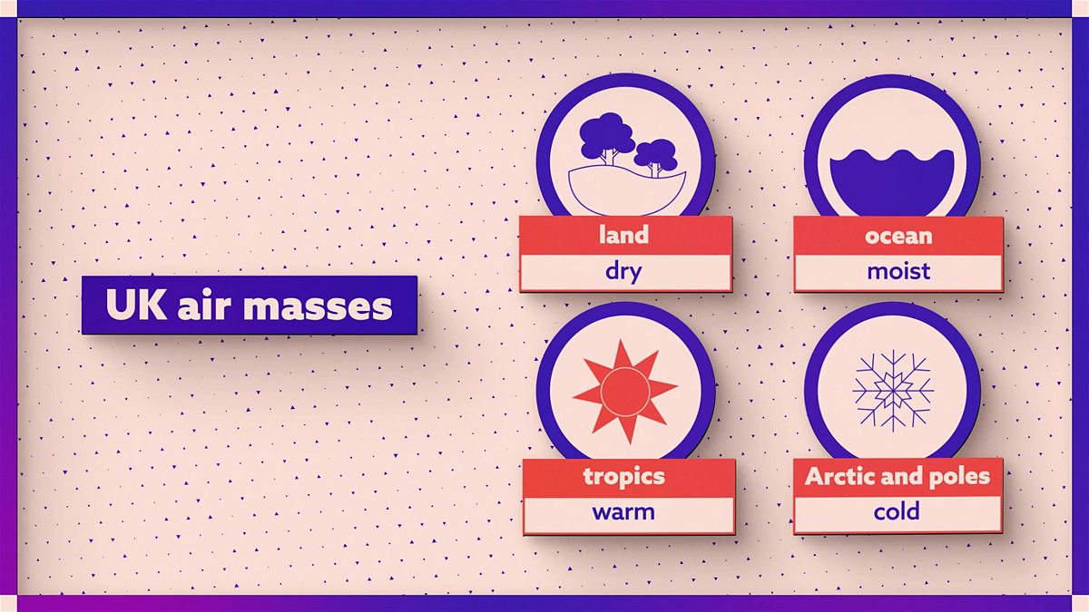 What is an air mass? The characteristics of the five main UK air masses ...