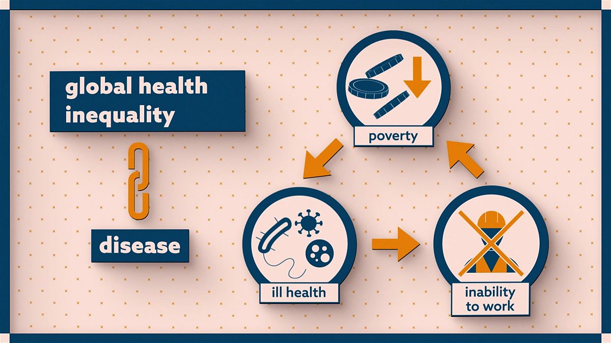 Global health issues - Global issues: Video playlist - BBC Bitesize