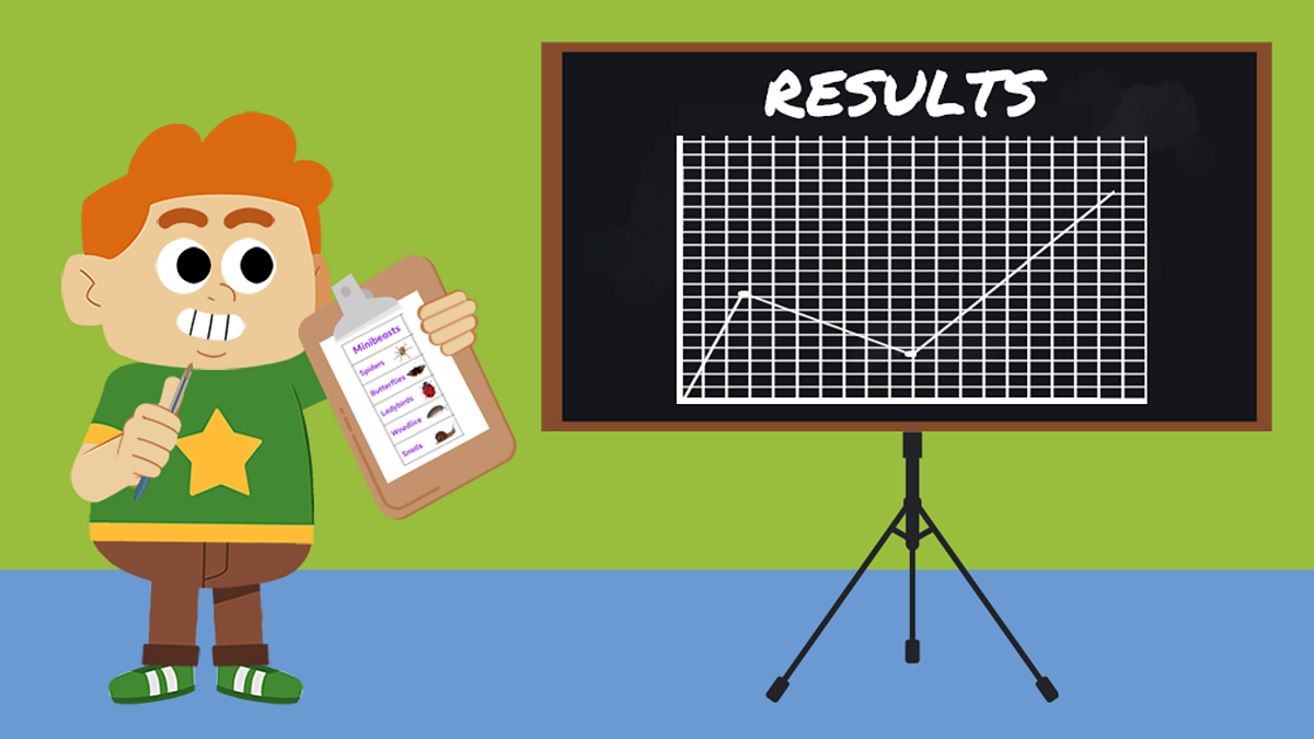 How do you record and represent your findings? – KS1 Science curriculum ...