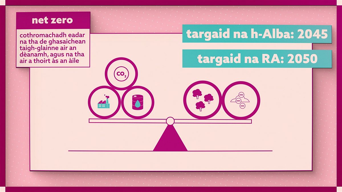 Atharrachadh na gnàth-shìde - ro-innleachdan dèiligidh - Liosta-cluiche ...