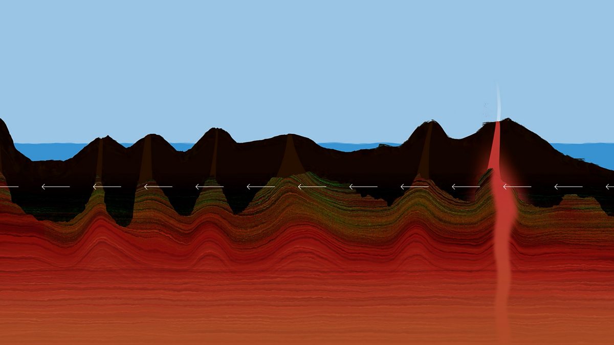 Volcanoes - Plate tectonics - KS3 Geography - BBC Bitesize