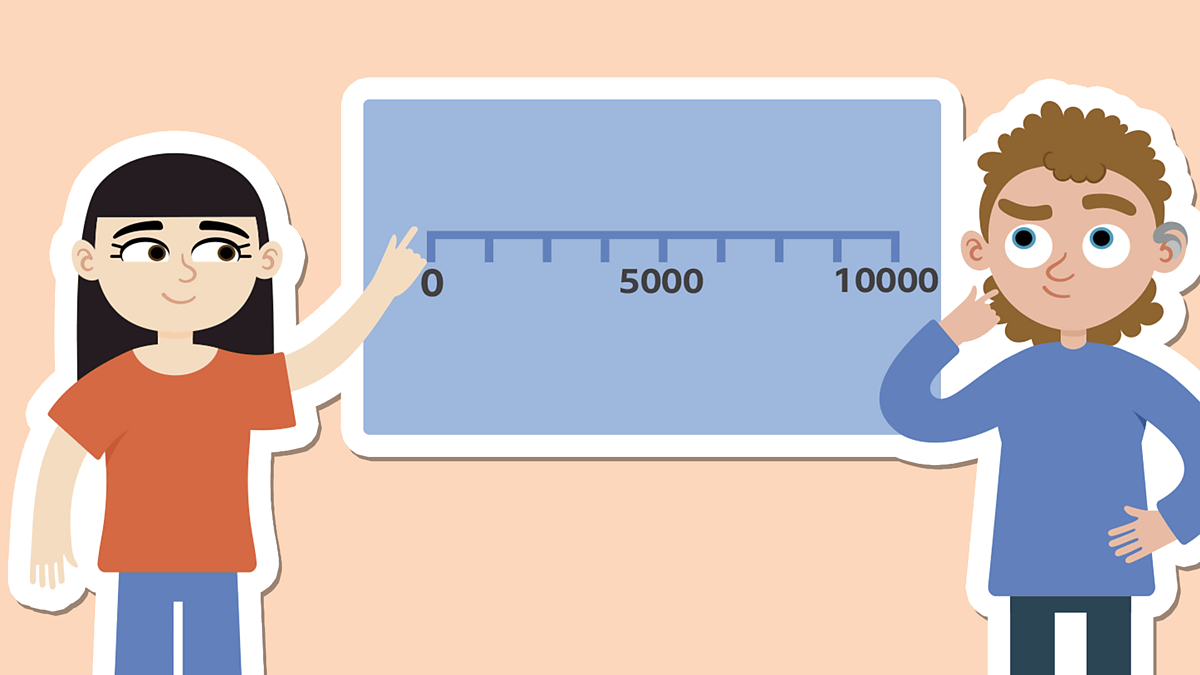 The number line to 10,000 - KS2 Maths - Learning with BBC Bitesize
