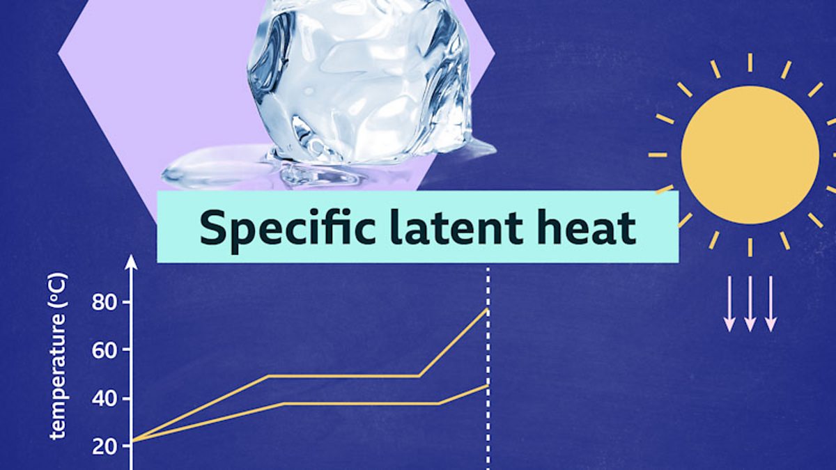National 5 Physics questions - Specific latent heat National 5 physics ...