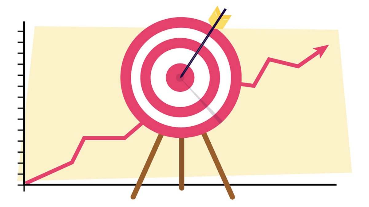 National 5 Business Management questions - Business objectives ...