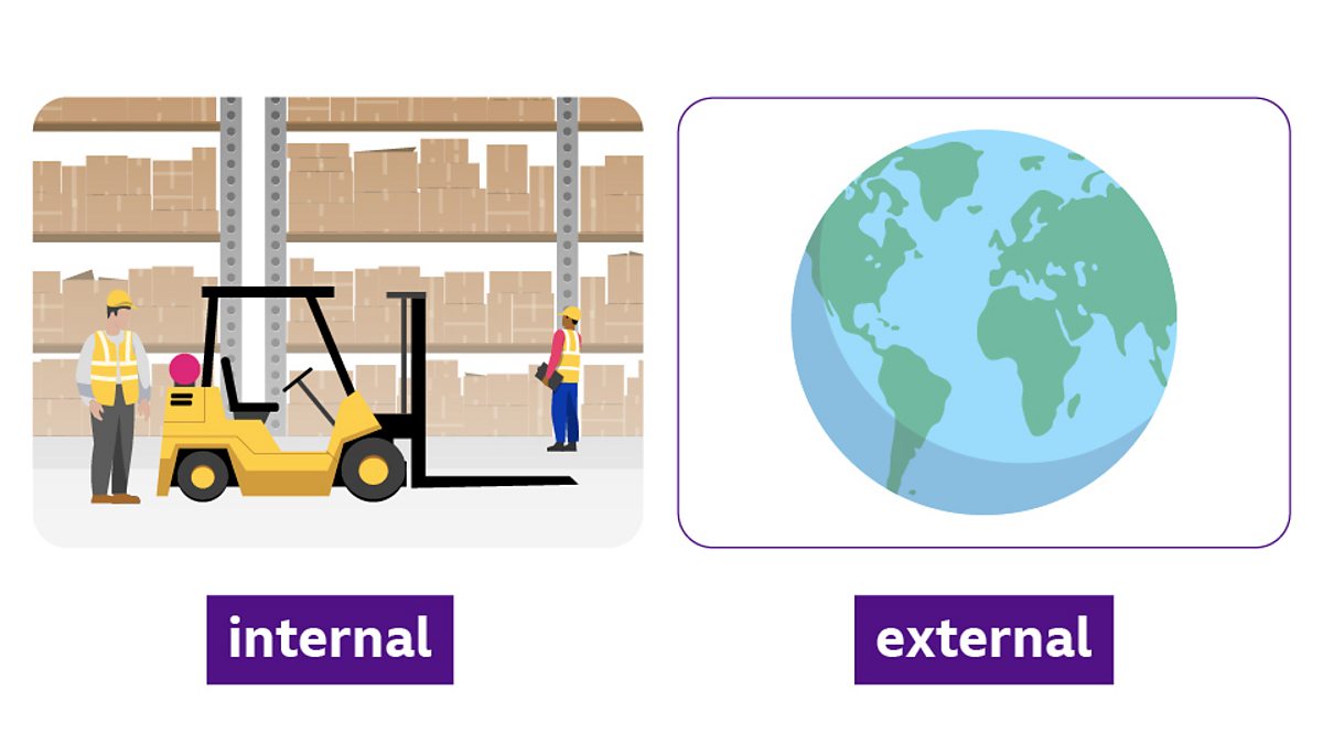 National 5 Business Management questions - Internal and external ...
