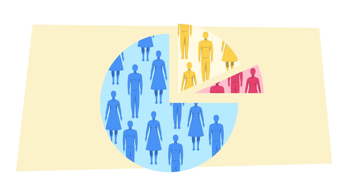 National 5 Business Management questions - Stakeholders - National 5 ...