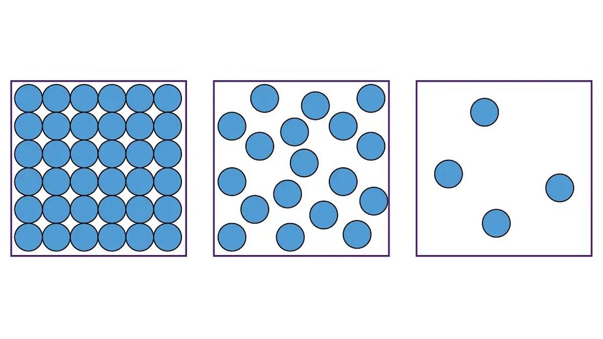 Quiz: Thinking skills - BBC Bitesize