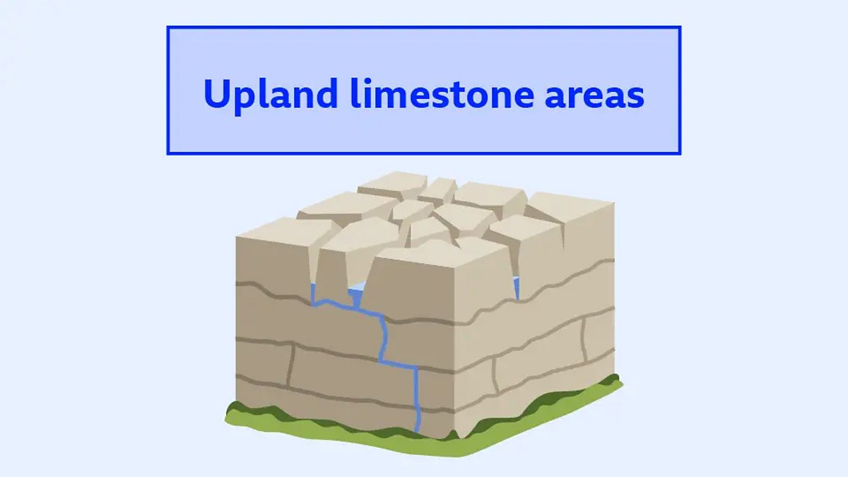 National 5 Geography questions - Upland Limestone landscapes - National ...