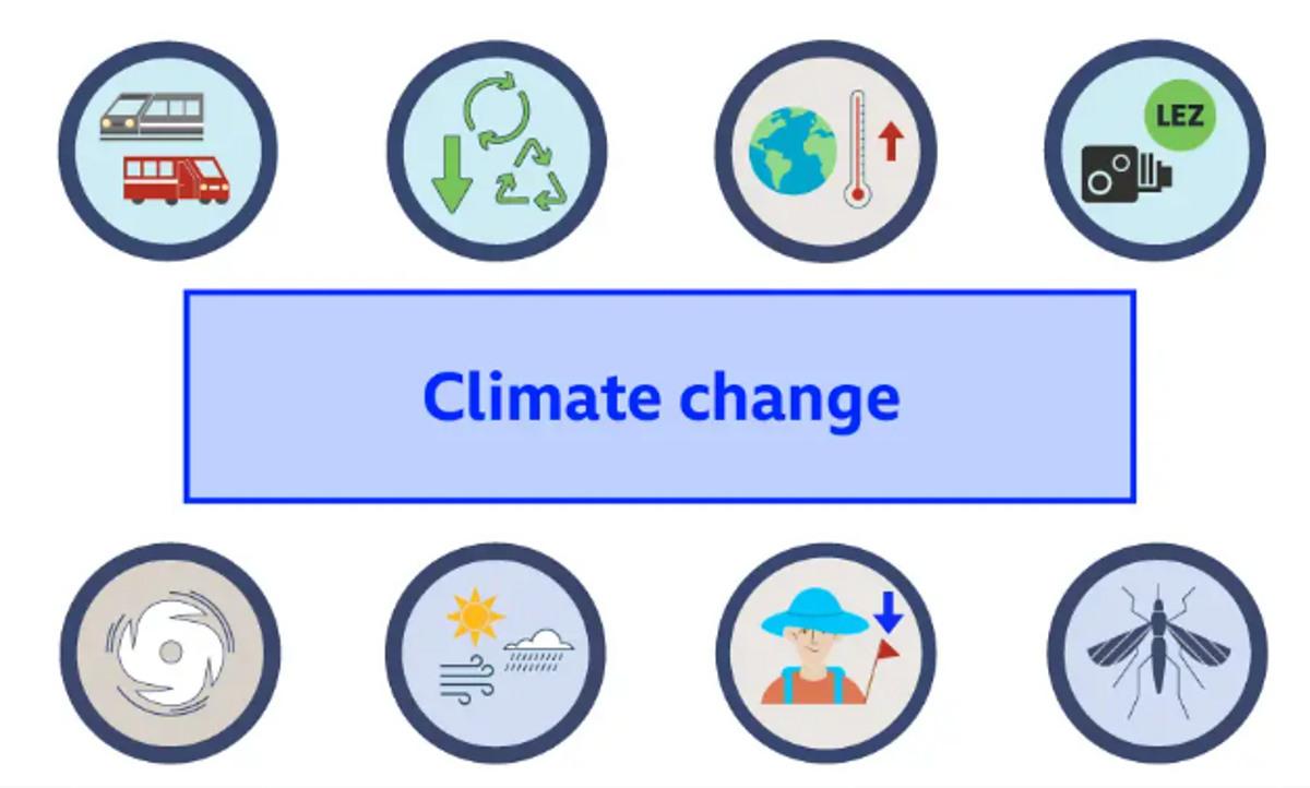 National 5 Geography questions - Climate change National 5 Revision ...