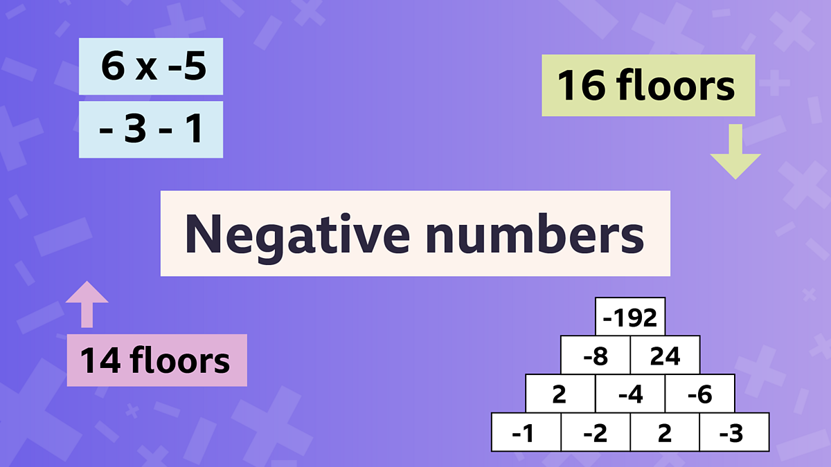 National 5 Applications of Maths quiz - Negative numbers - BBC Bitesize