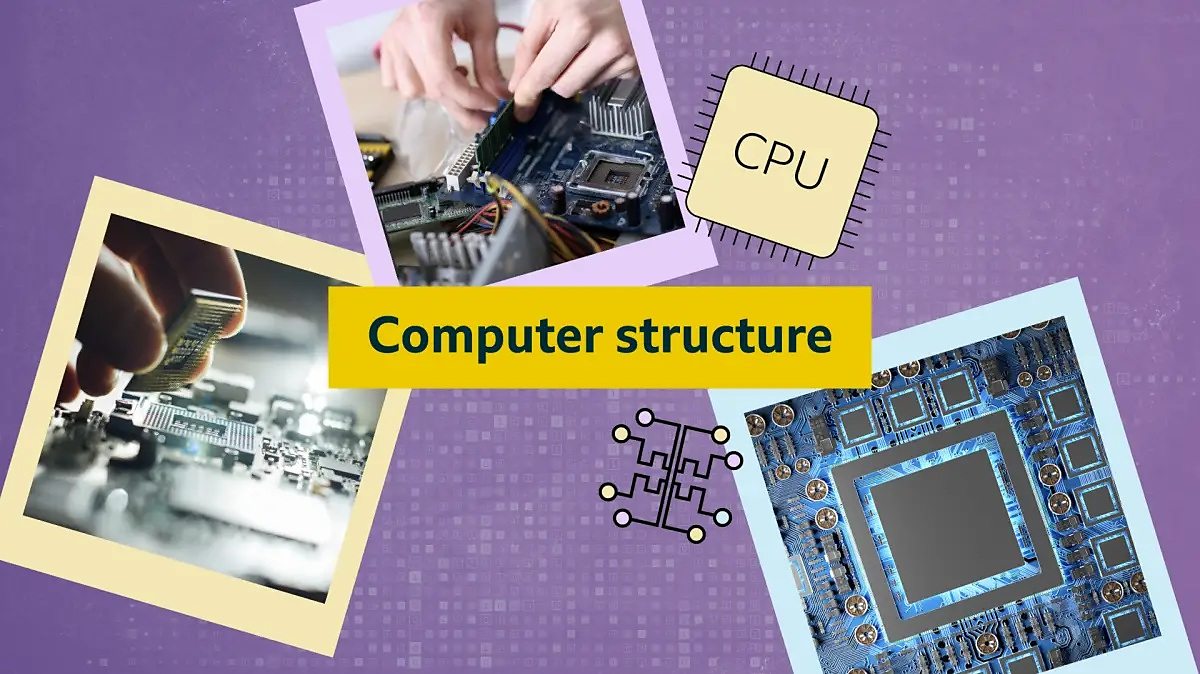 Quiz: Computer structure - BBC Bitesize
