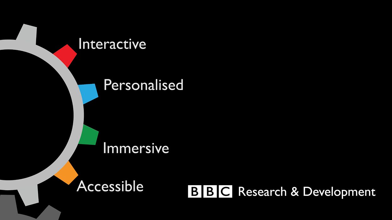 BBC R&D at IBC 2014 - Object-Based Audio - BBC R&D