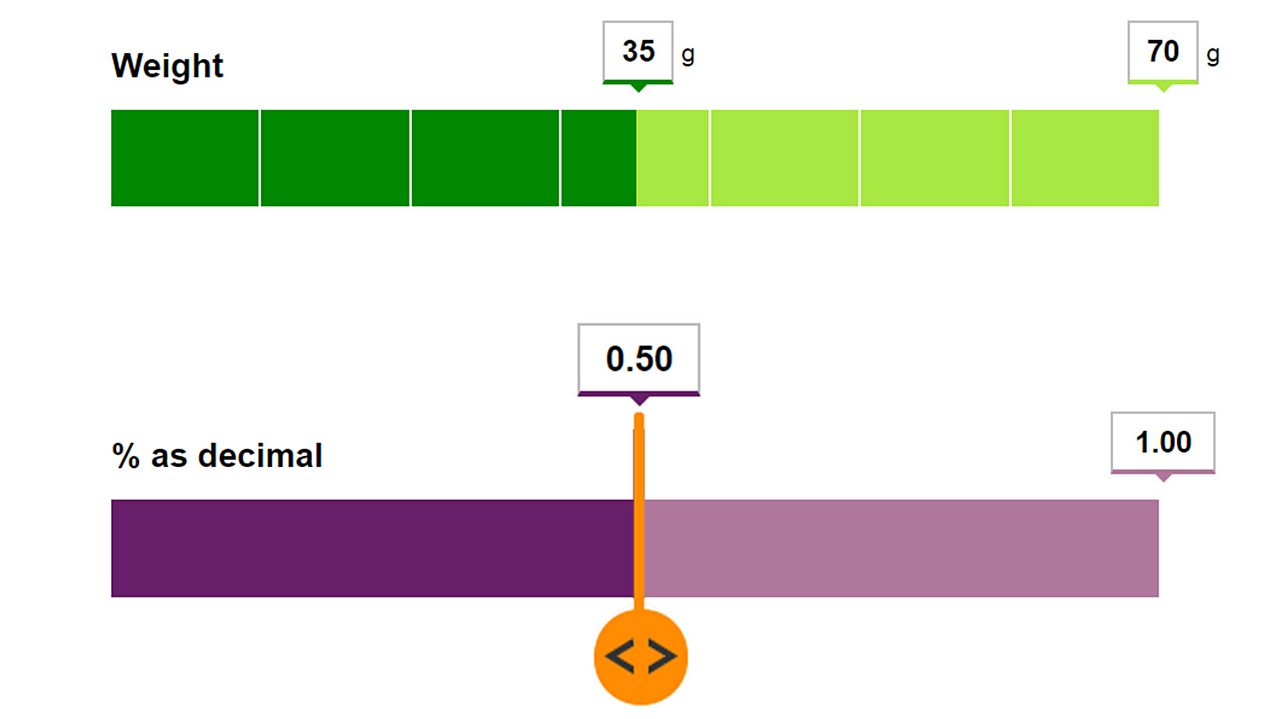 How To Work Out A Percentage Of An Amount BBC Bitesize