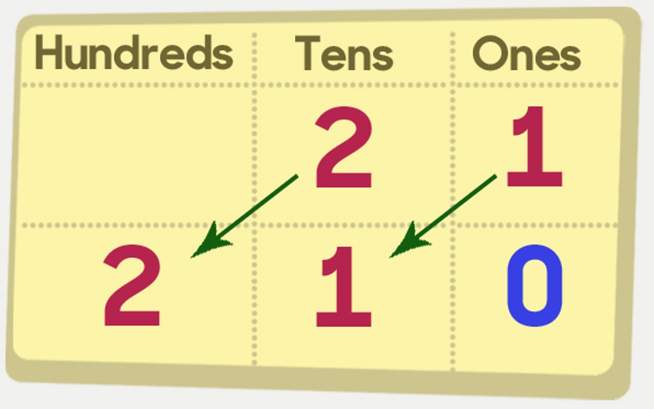 How To Multiply And Divide By 0 1 10 And 100 BBC Bitesize