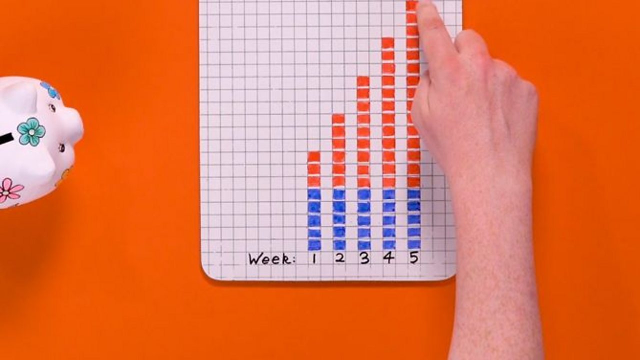 What is a number line? - BBC Bitesize