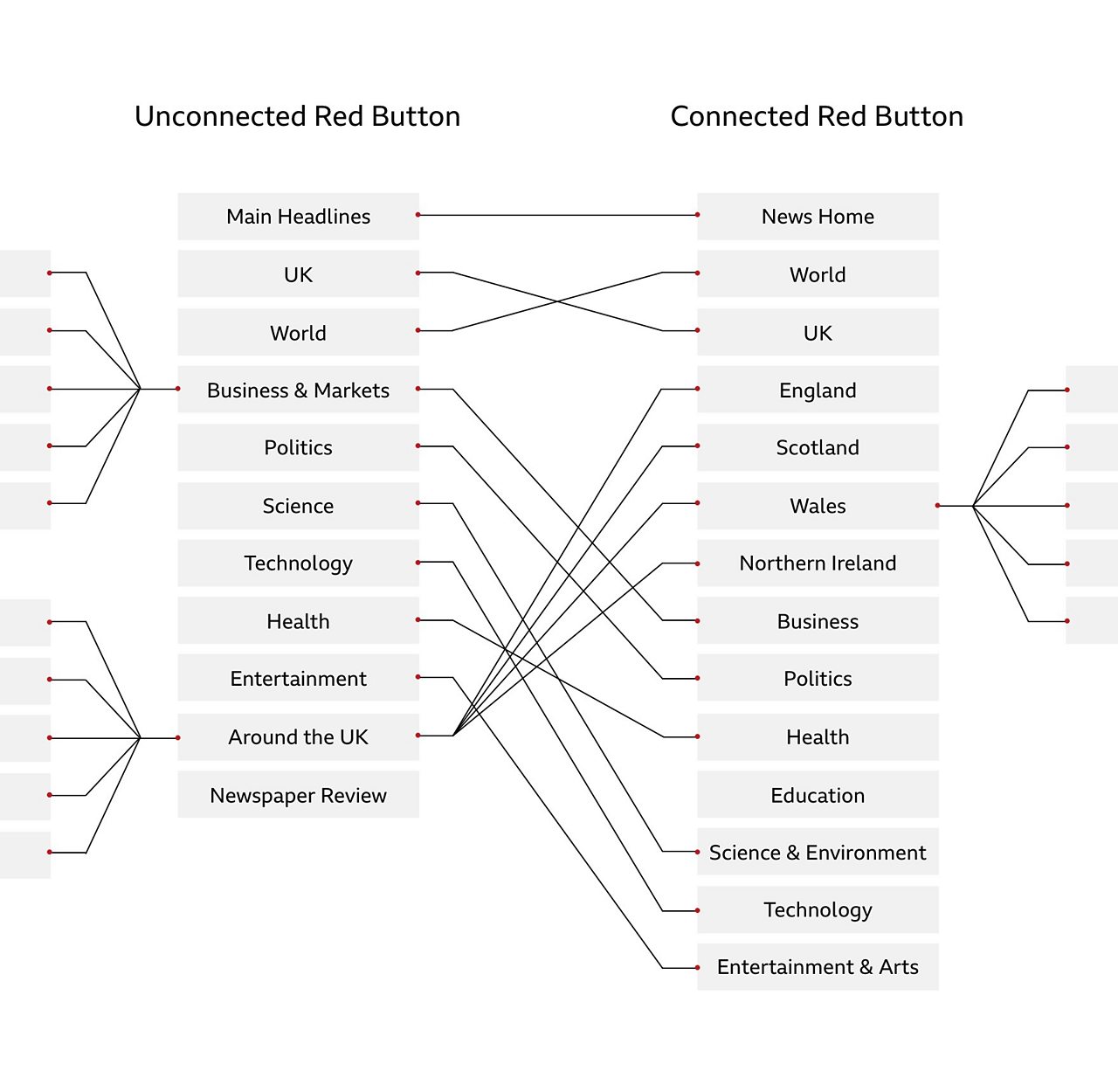BBC GEL | Principles of spatial mapping