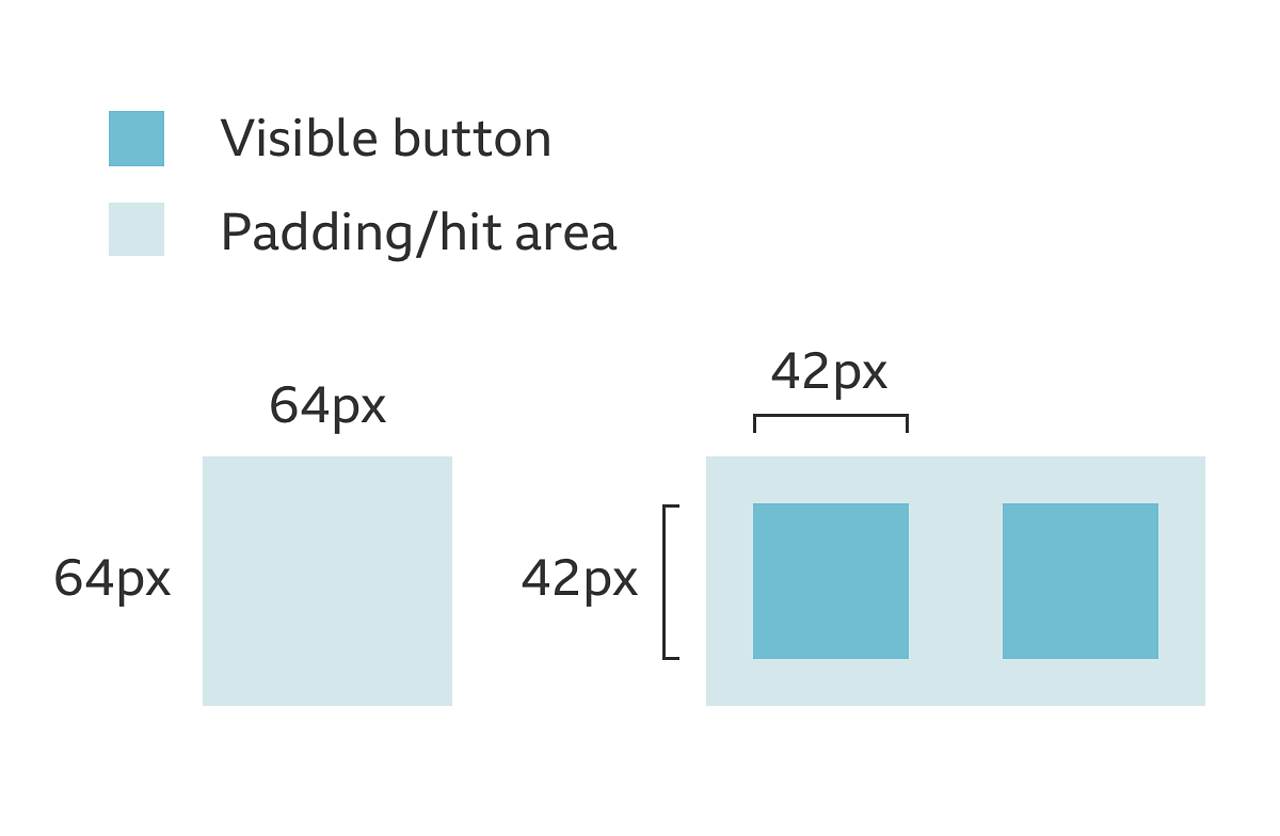BBC GEL | Games framework