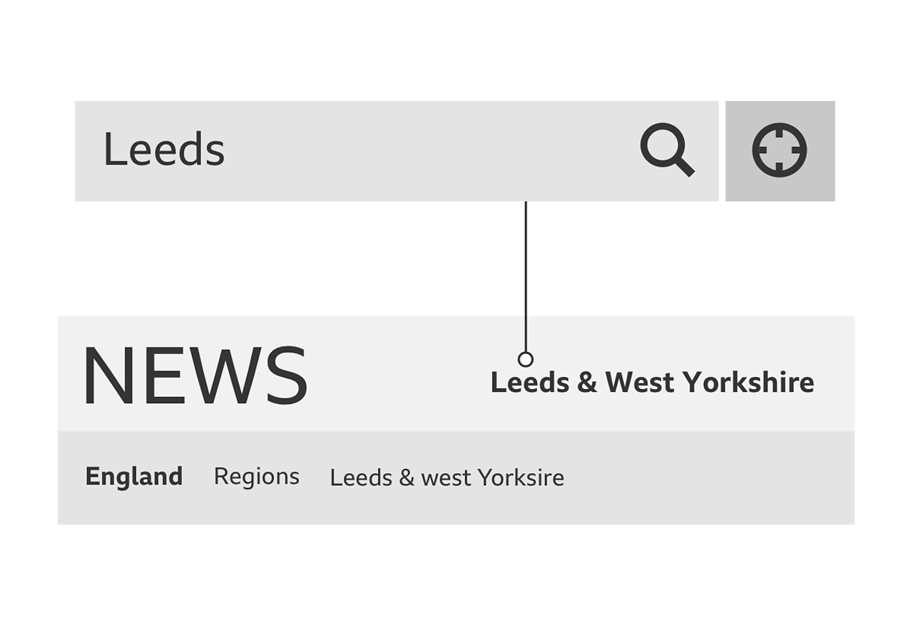 BBC GEL | Preferred location
