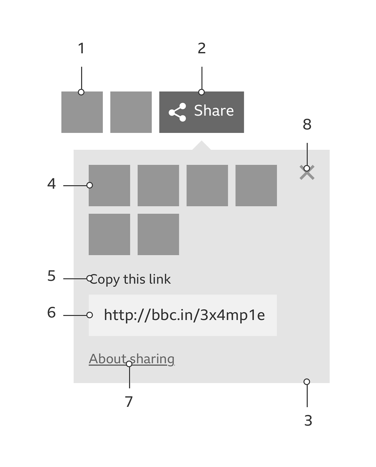 BBC GEL | Share tools