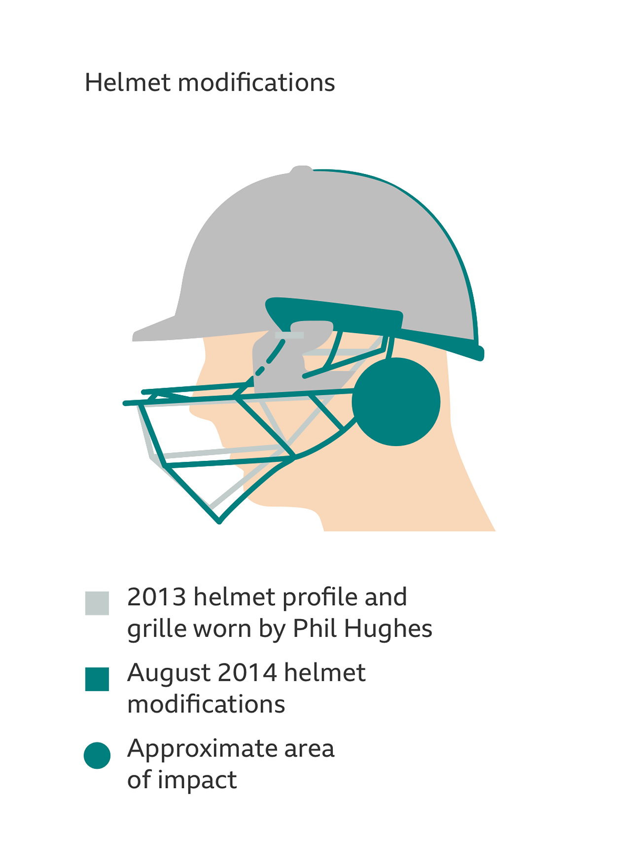 BBC GEL | How to design infographics