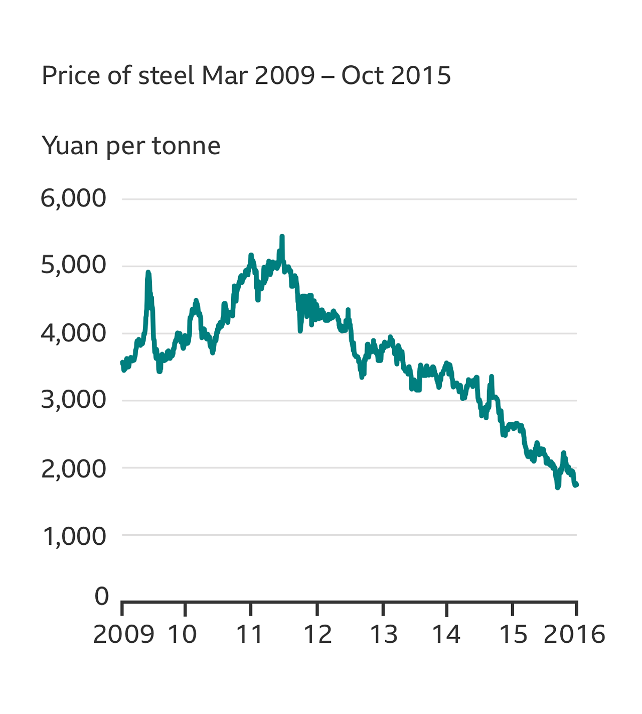 BBC GEL | How to design infographics