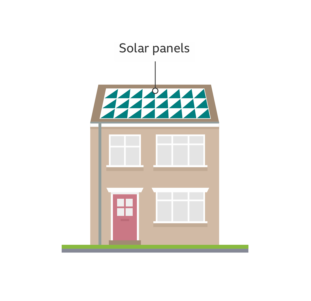 BBC GEL | How to design infographics