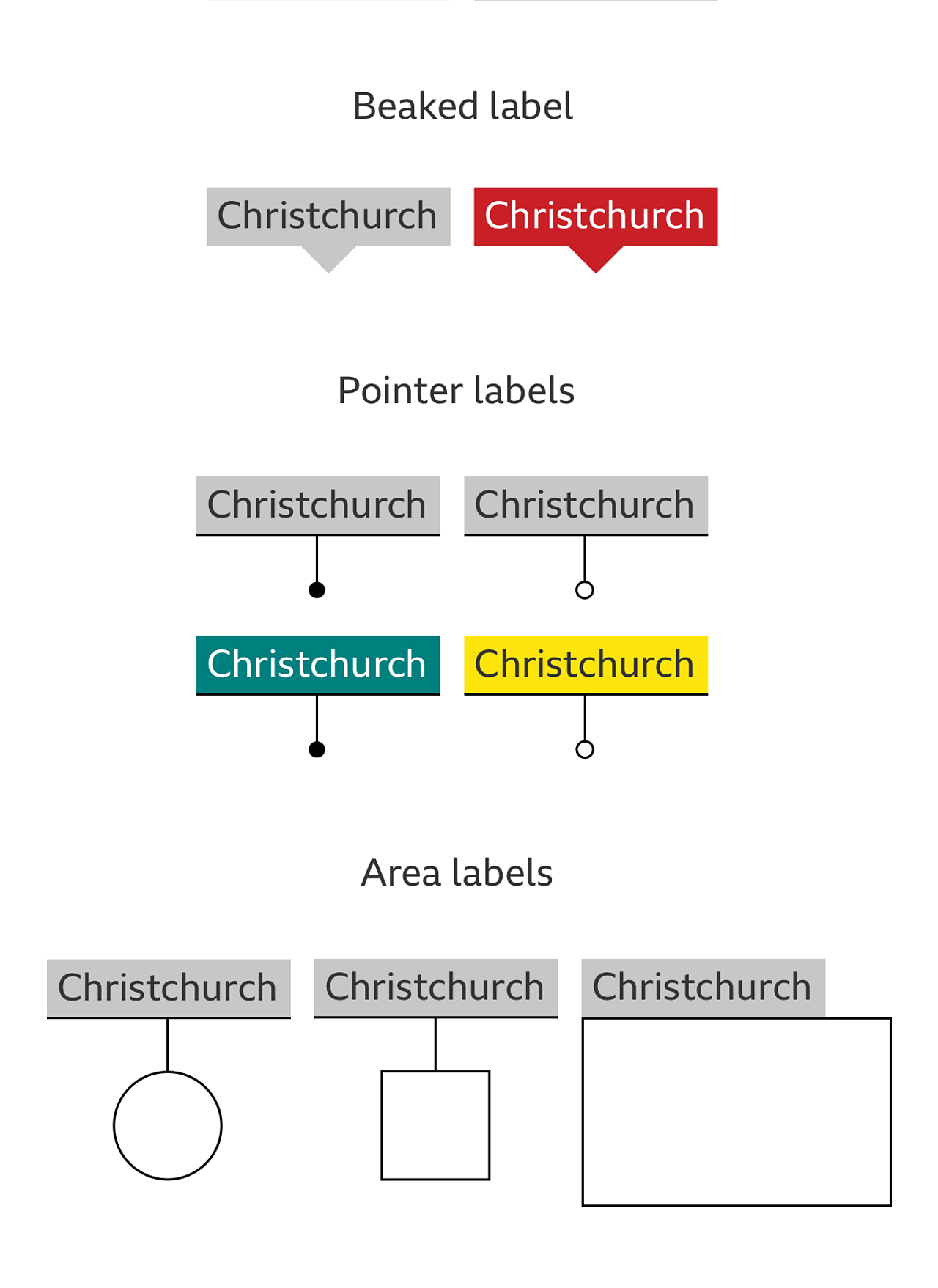 BBC GEL | How to design infographics