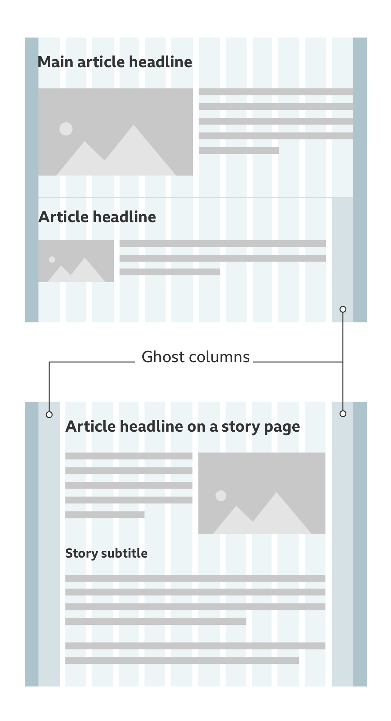 BBC GEL | How to design for the web