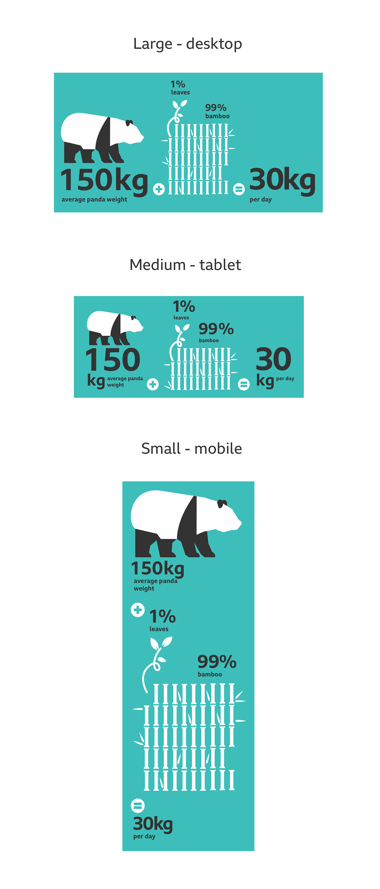 BBC GEL | How to design infographics