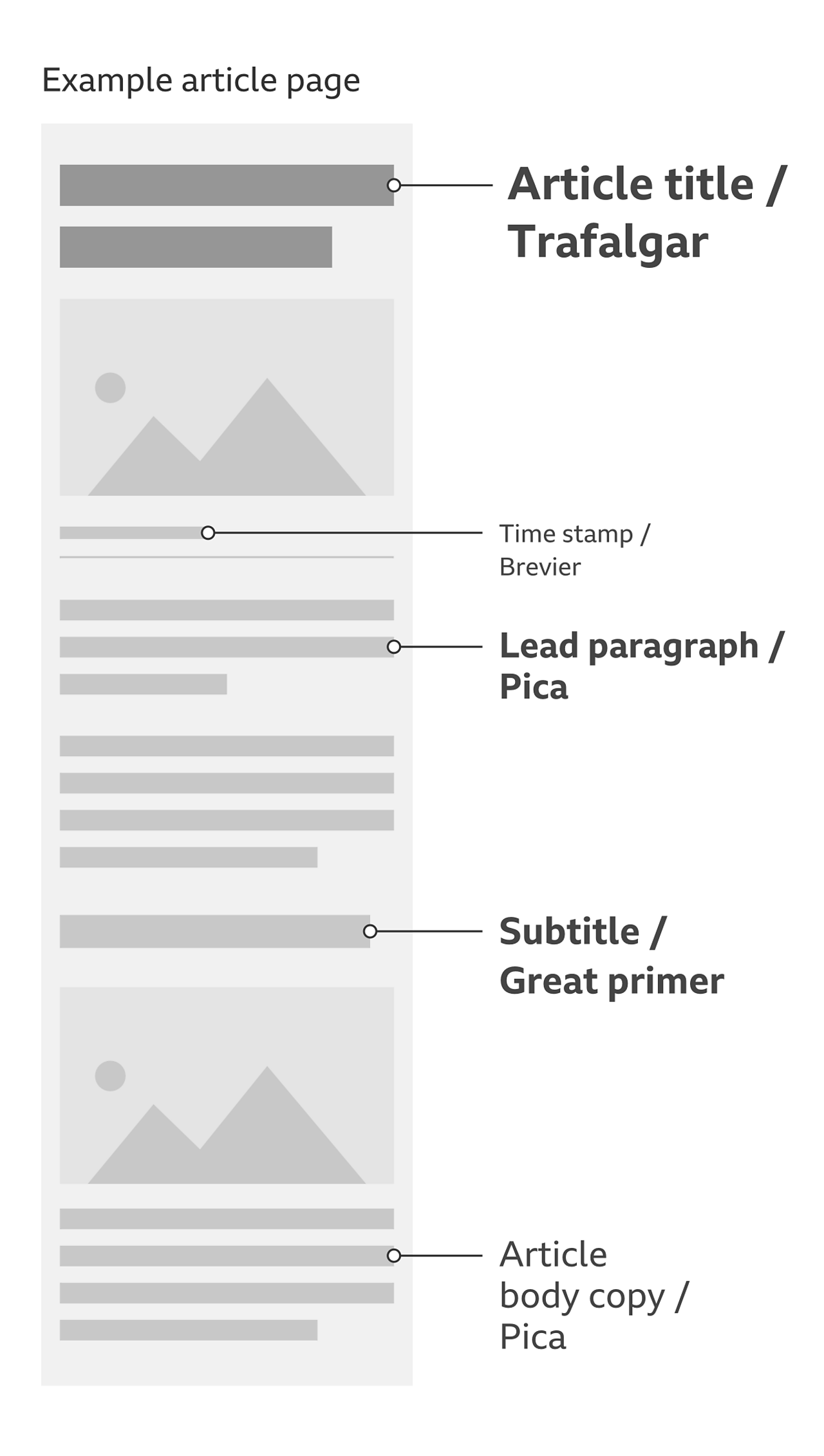 BBC GEL | Typography