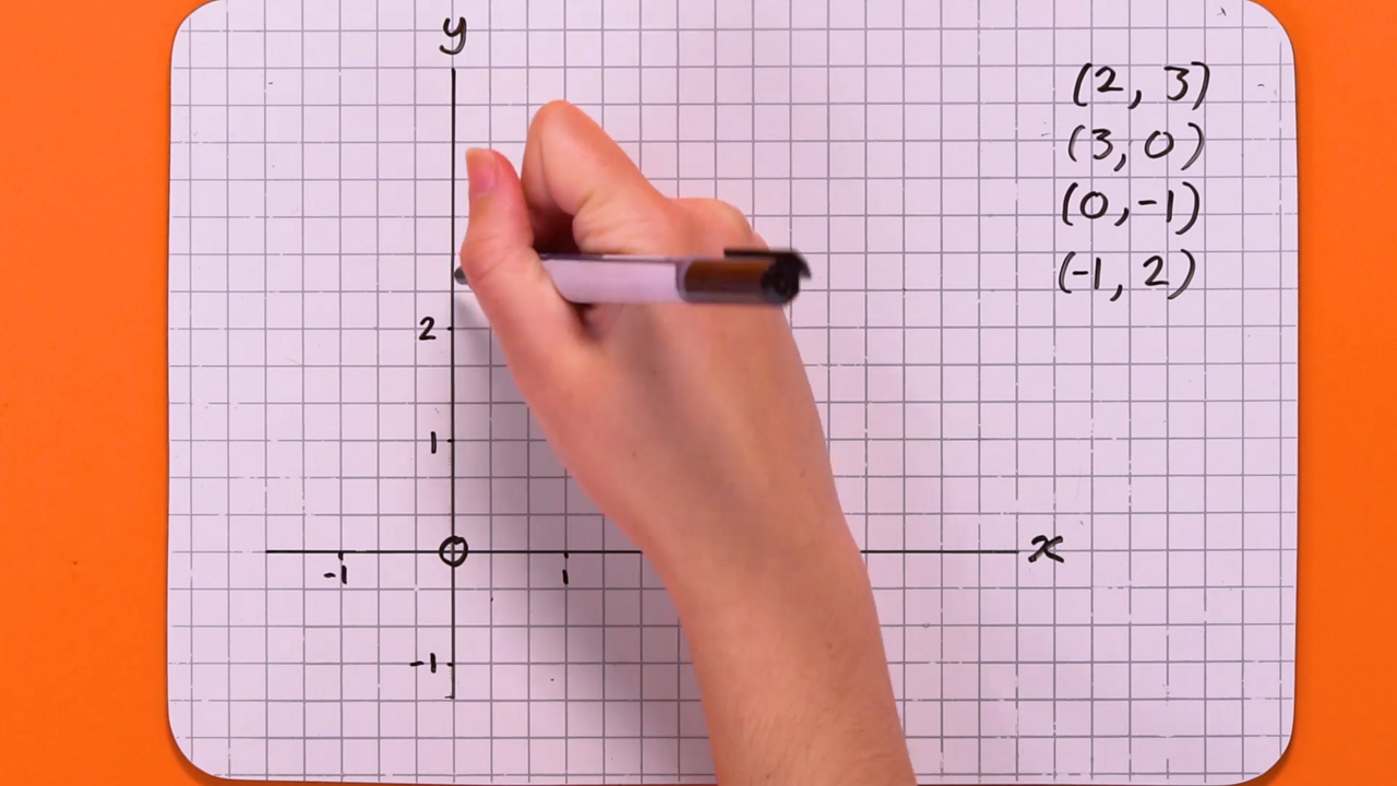 How To Plot Coordinates BBC Bitesize