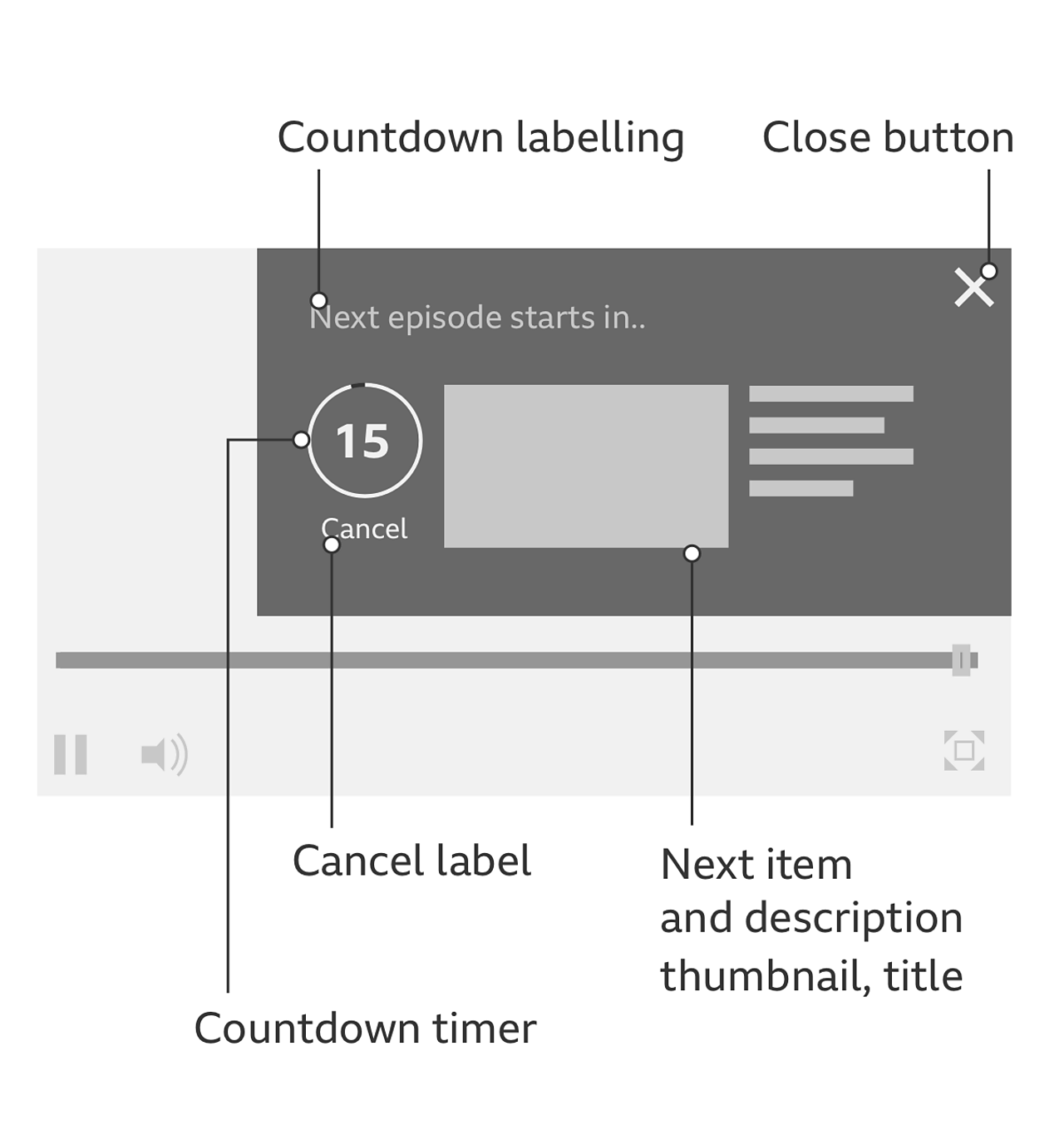 BBC GEL | Autoplay