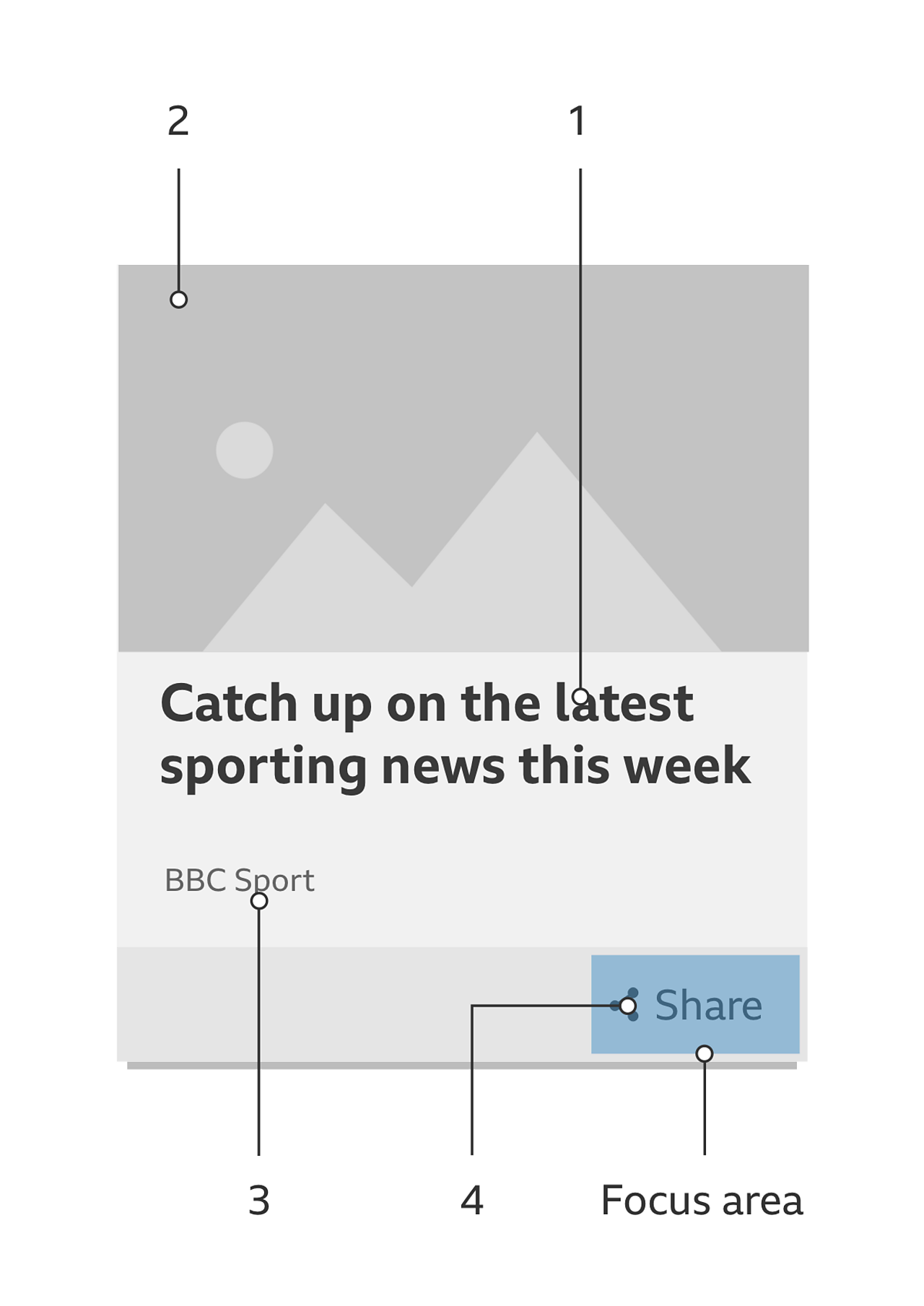 BBC GEL | How to design for accessibility