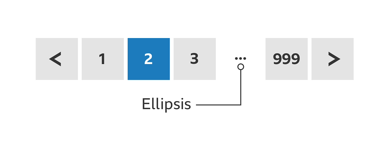 BBC GEL | Numbered pagination