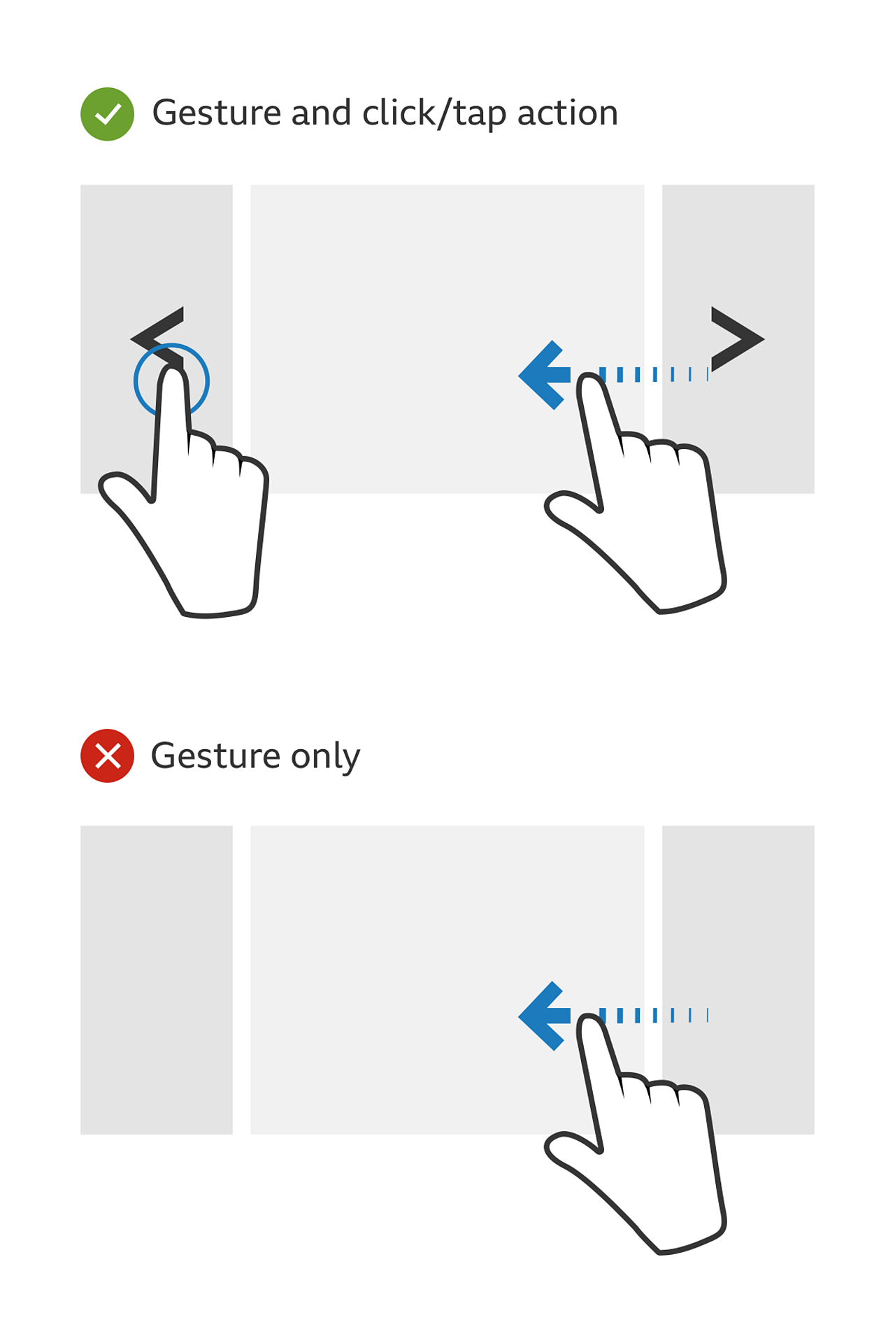 BBC GEL | How to design for touch