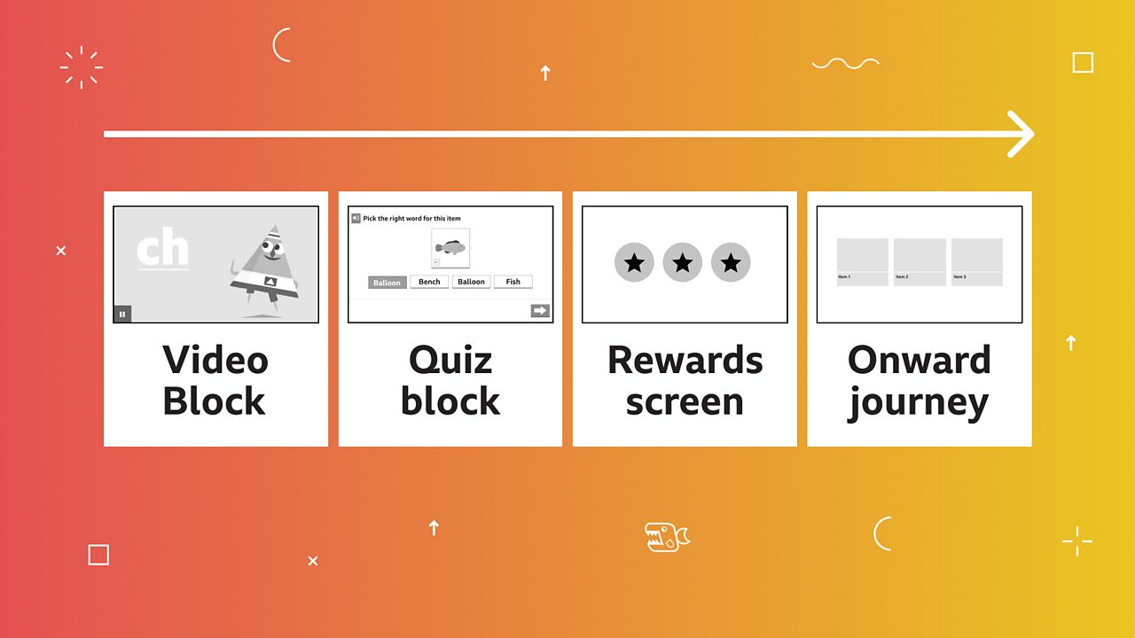 BBC GEL | How to build scalable digital experiences