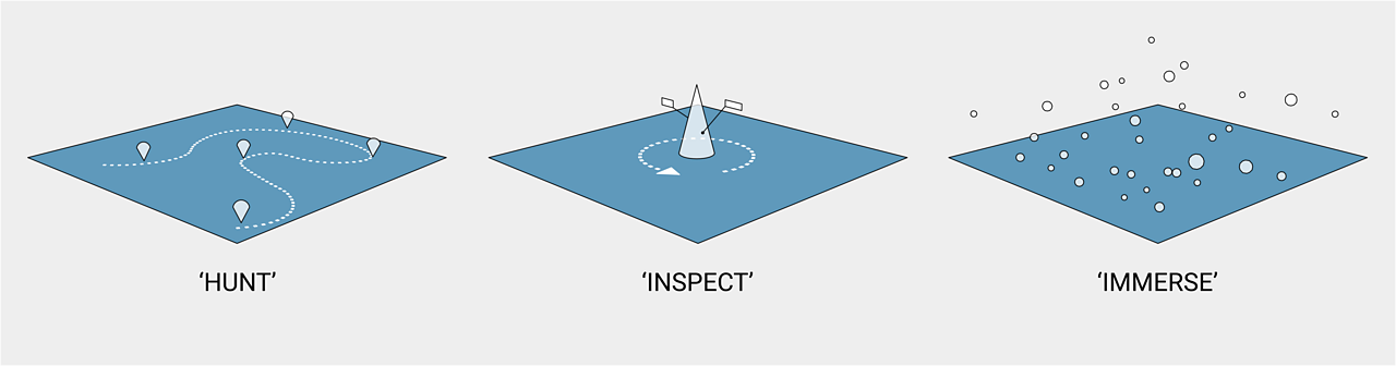 BBC GEL | An emergent AR design framework