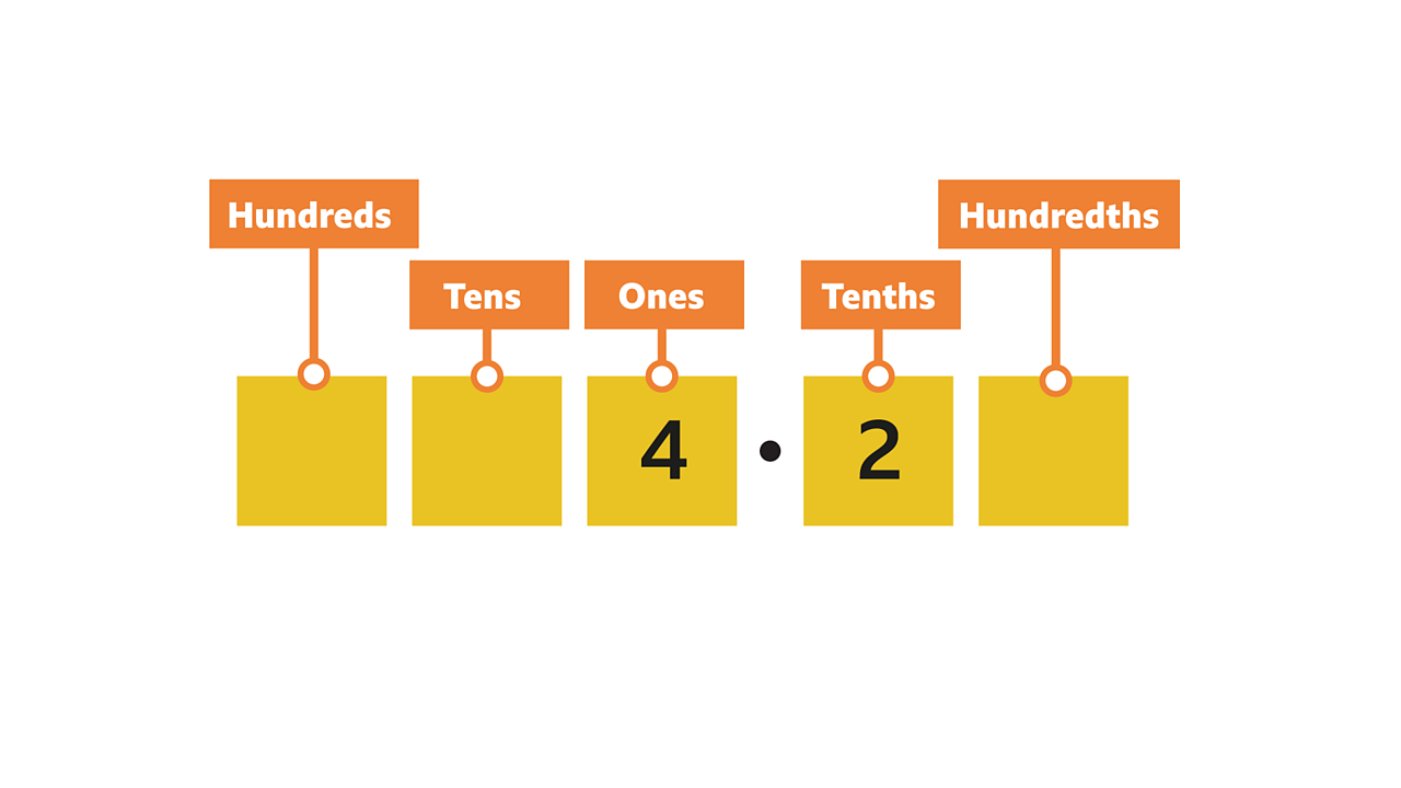 Multiply decimals by 10, 100, 1000 - Year 5 - P6 - Maths - Home ...