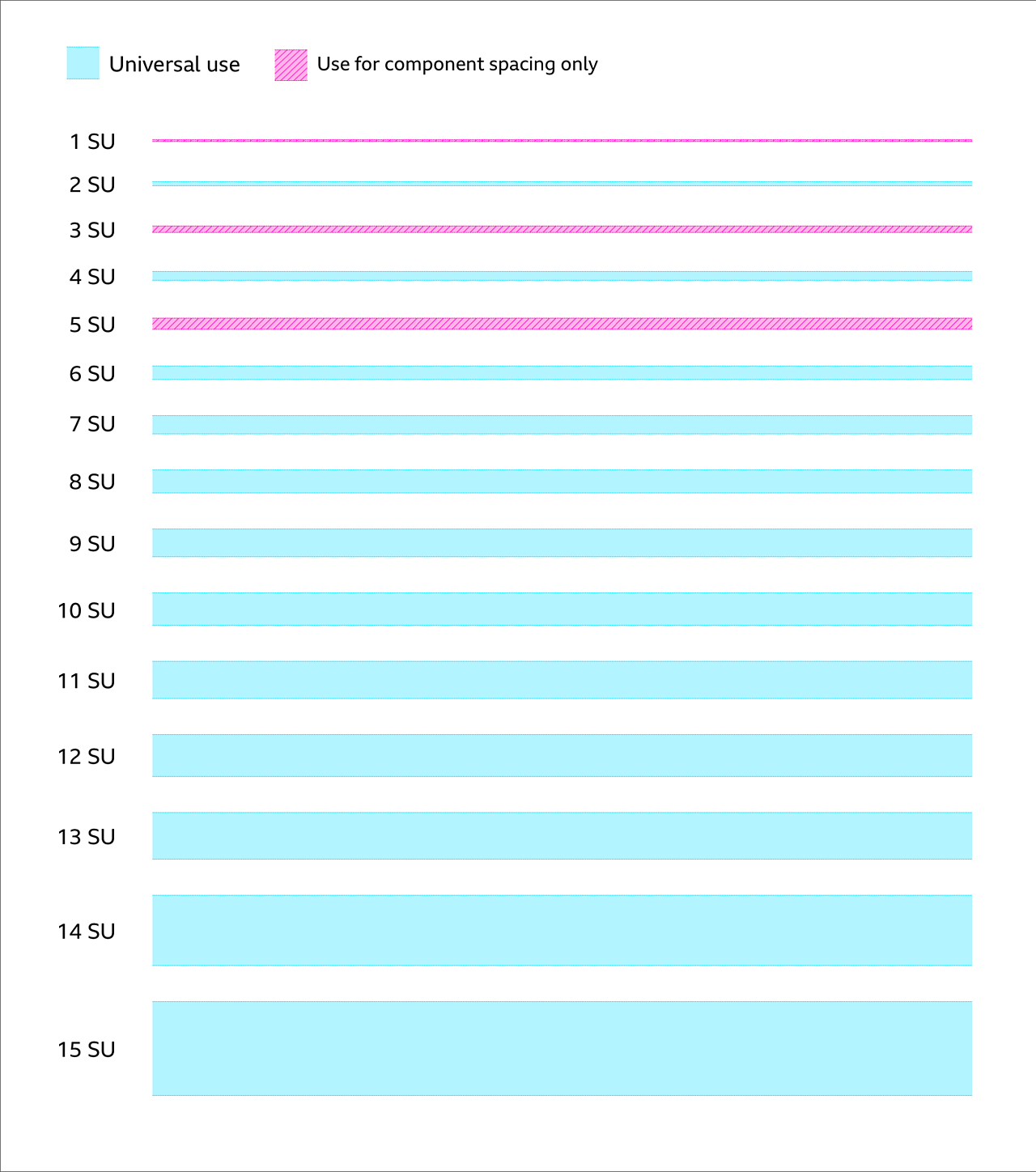 BBC GEL | Spacing Units