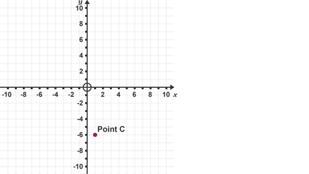 Coordinates - BBC Bitesize