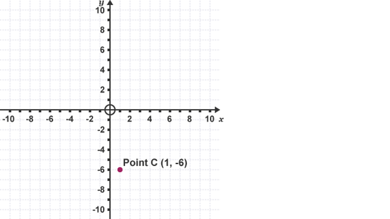 Coordinates - BBC Bitesize