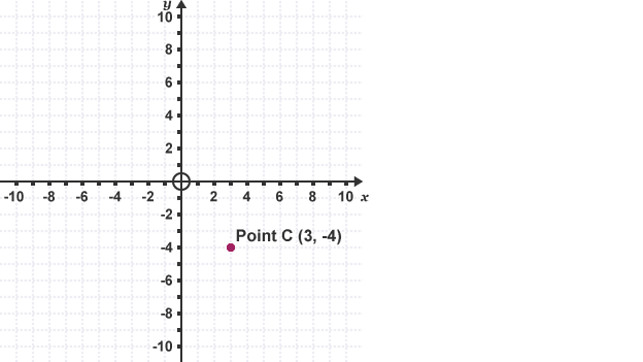 Coordinates - BBC Bitesize