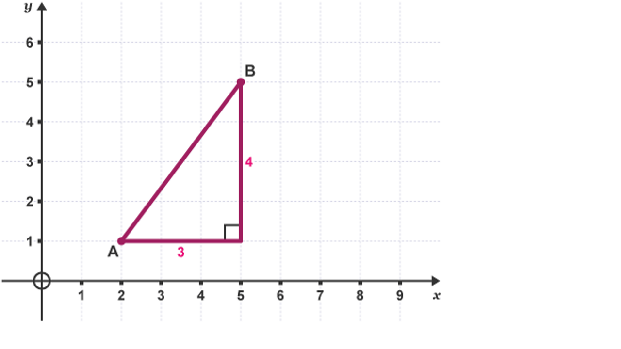 Pythagoras' theorem - BBC Bitesize