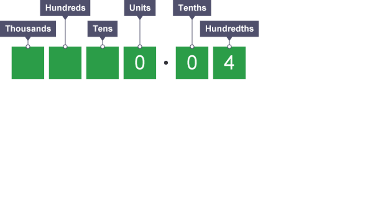 Decimals - BBC Bitesize