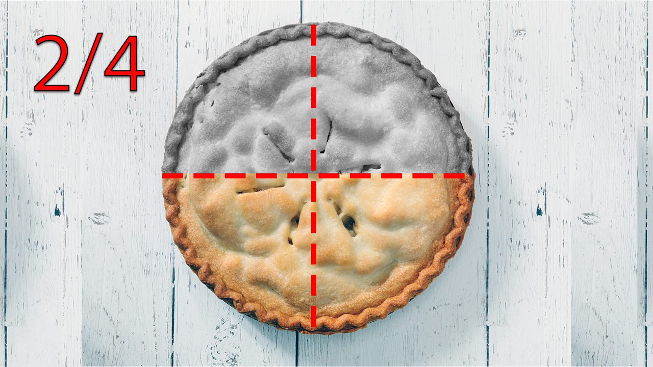 Breaking down fractions - BBC Bitesize