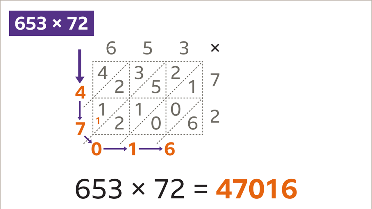 How to do long multiplication using Napier's method – KS3 Maths – BBC ...