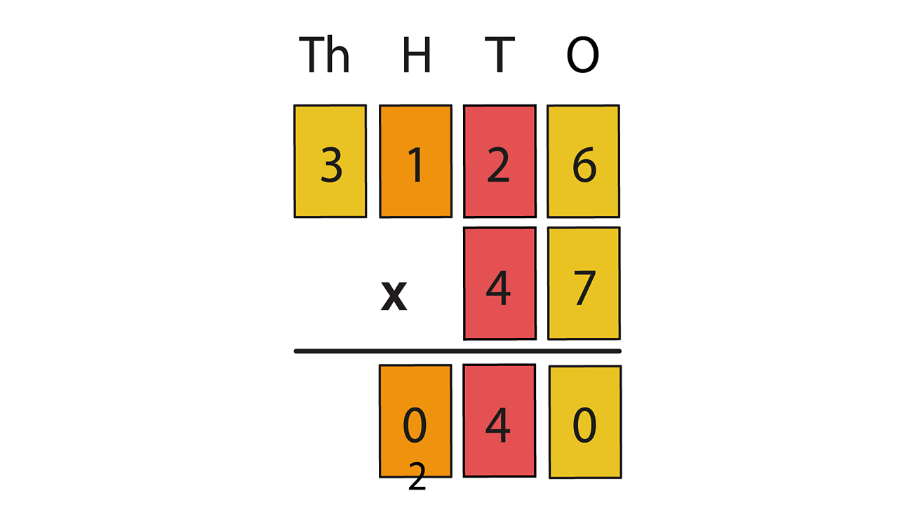 Multiplication Up To 4 digits By 2 digits Maths Learning With BBC