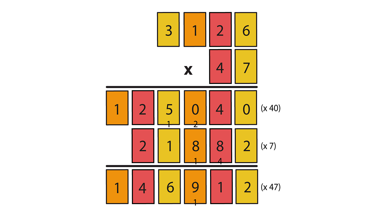 Multiplication Up To 4 digits By 2 digits Maths Learning With BBC