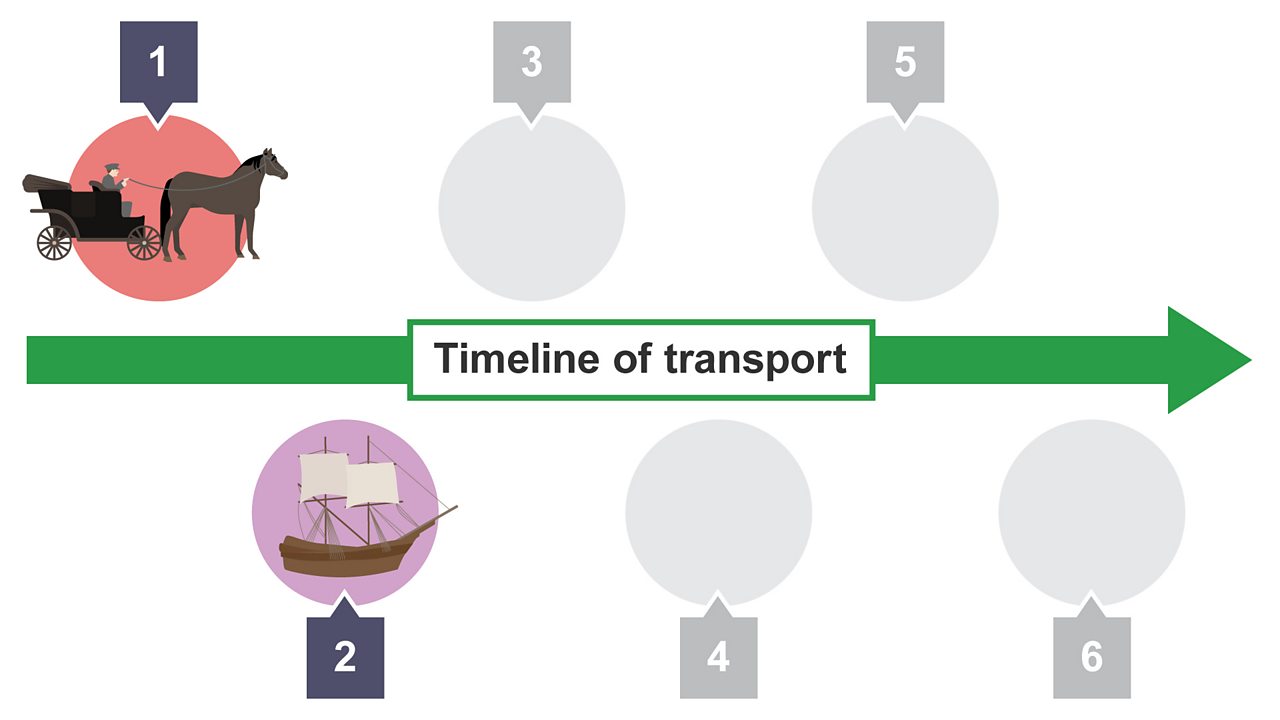 Globalisation - KS3 Humanities Geography - BBC Bitesize